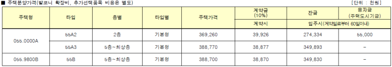 경기 Lh 공공분양 의왕초평 A 3블록 의왕역루첸트힐 신혼희망타운 잔여세대 입주자모집 네이버 블로그