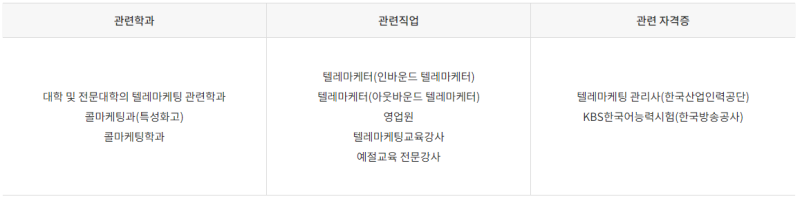 텔레마케팅관리사 필기 실기 일정 난이도 합격률 응시 자격 독학 학점은행제 취업 진로 전망 네이버 블로그