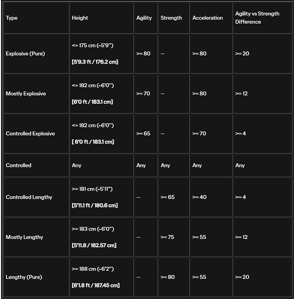 FC24(피파24) 출시정보 및 피파23과 차이점 및 변경점[FIFA24 → FC24] : 네이버 블로그