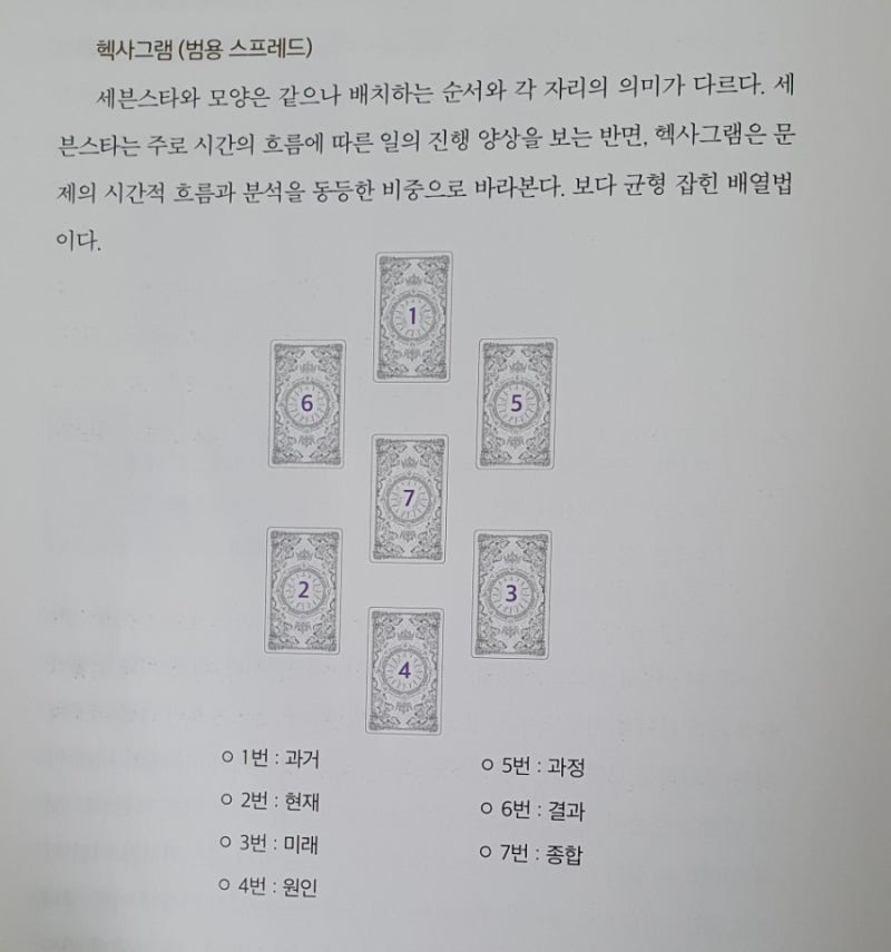 타로카드 배열법스프레드 정리 네이버 블로그