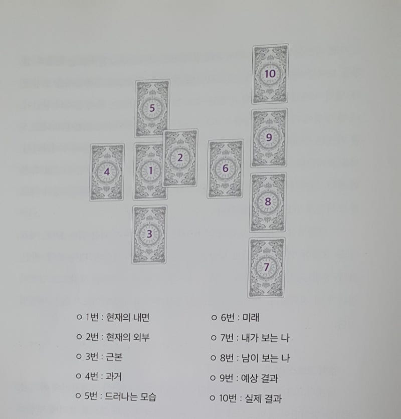 타로카드 배열법스프레드 정리 네이버 블로그