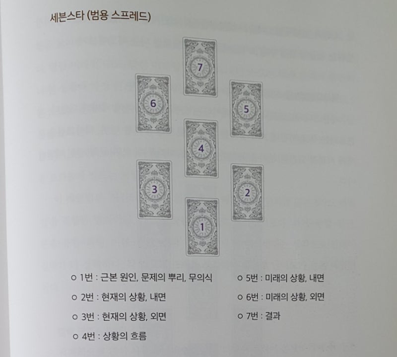 타로카드 배열법스프레드 정리 네이버 블로그