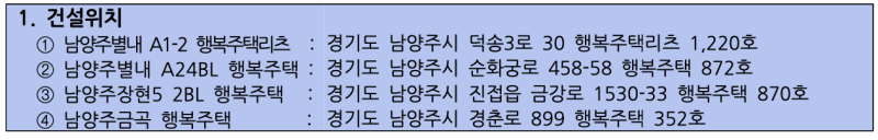남양주 행복주택 별내별가람마을금곡 홍유마을장현5 모집공고 네이버 블로그