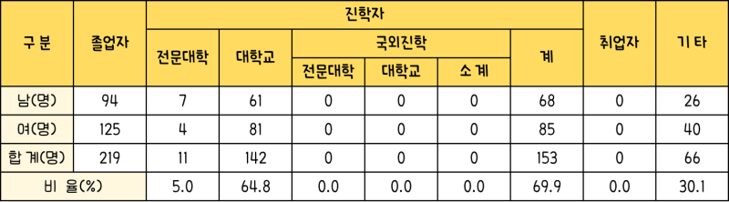 2024학년도 계성고등학교계성고 입학전형요강 네이버 블로그