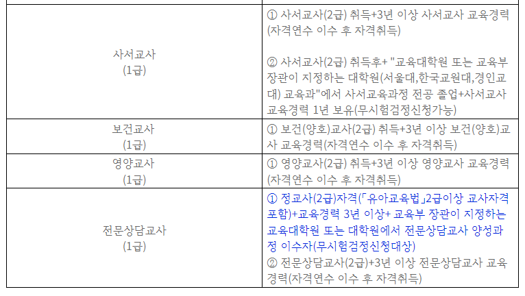 무시험검정 1급 정교사 자격증 신청 방법 초중등 정교사 1급 전문상담교사1급 사서교사1급 유치원교사 특수교사 서류
