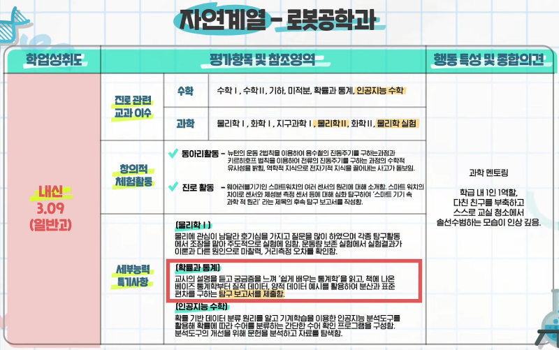 2023 한양대 에리카erica 수시등급 학종 분석 및 합격사례 네이버 블로그