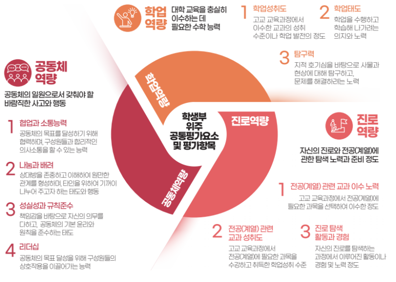 2024 건국대 면접 질문 예시 기출건국대학교 학종 가이드북 네이버 블로그