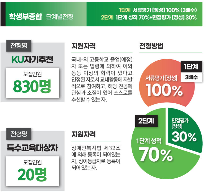 2024 건국대 면접 질문 예시 기출건국대학교 학종 가이드북 네이버 블로그