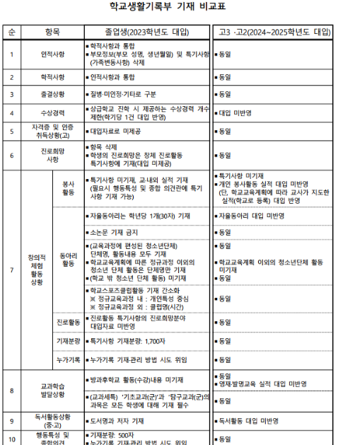 정부24 생기부 생활기록부뜻의미필요성 조회 발급 방법 보는법 및 Pdf저장 주민센터 행정실 발급 후기나이스초중고