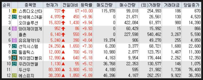 2023년 9월 13일 시간외상한가 특징주 및 내일 증시 일정 오이솔루션 율촌 필옵틱스 두산우 에스피지 네이버 블로그