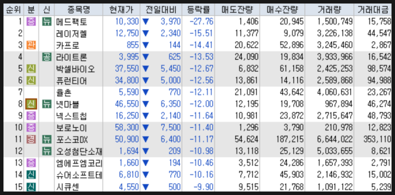 2023년 9월 13일 오늘의 상한가 이유 · 특징섹터 · 마감시황 이원컴포텍 머큐리 에이스테크 에코바이오 소룩스 라이콤 조비