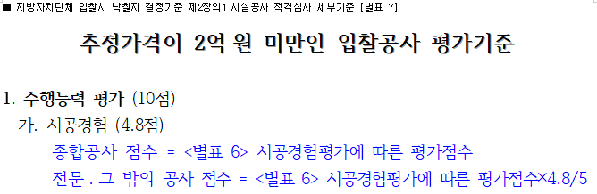 지방자치단체 입찰시 낙찰자 결정기준 시설공사 적격심사세부기준 中 10월1일 개정 적용 내용접근성 추정가격3억원4억원 변경