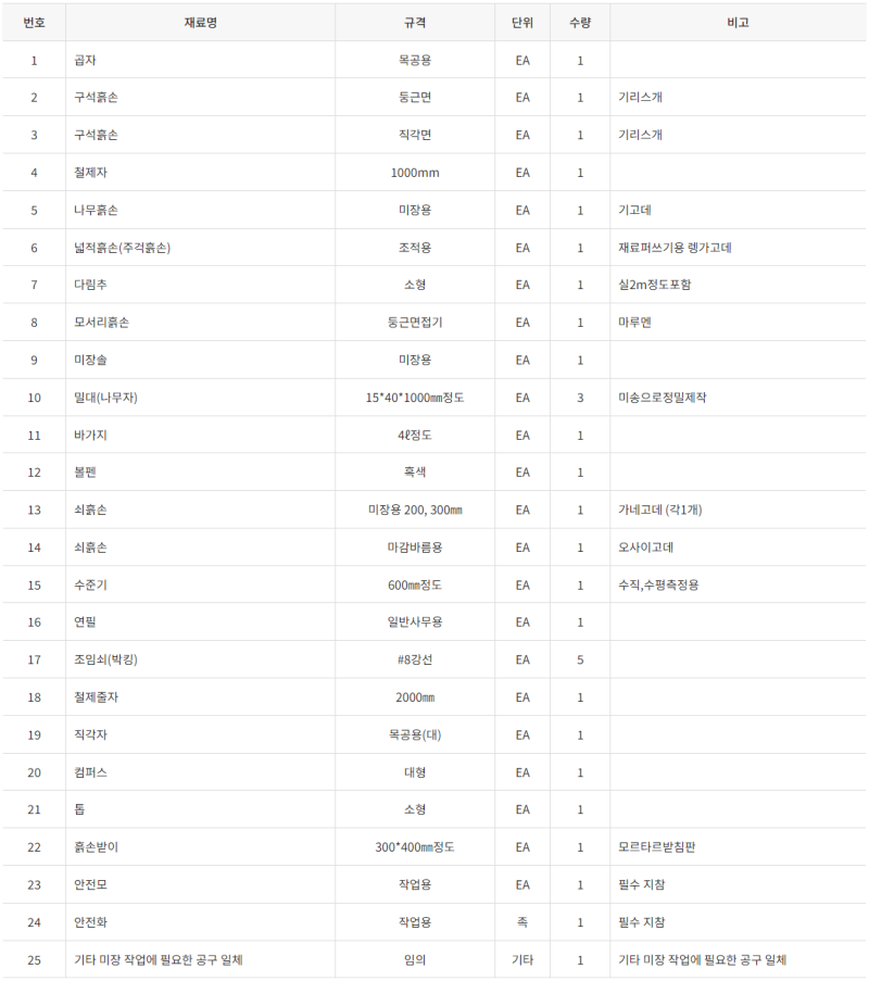 미장기능사 필기 실기 일정 난이도 합격률 독학 공무원 가산점 취업 진로 전망 네이버 블로그