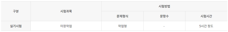 미장기능사 필기 실기 일정 난이도 합격률 독학 공무원 가산점 취업 진로 전망 네이버 블로그