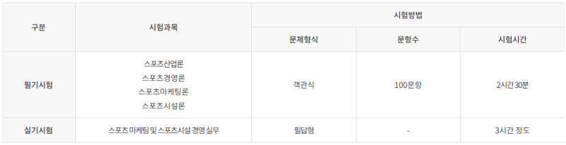 스포츠경영관리사 필기 실기 일정 난이도 합격률 독학 학점은행제 취업 진로 전망 네이버 블로그