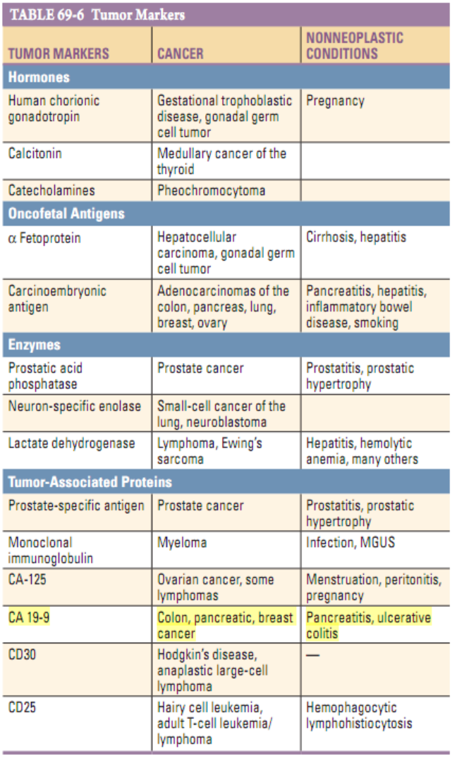 [CA19-9가 높아요] 암 표지자 CA19-9가 높으면 췌장암, 담도암일까? CA 19-9 상승 환자 접근 방법, 원인 ...
