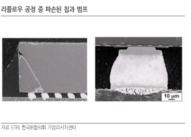 반도체 후공정 본딩 공정 종류별 특징 및 장단점 정리 - 매스 리플로우, TCB, LCB, LSR, MR-MUF : 네이버 블로그