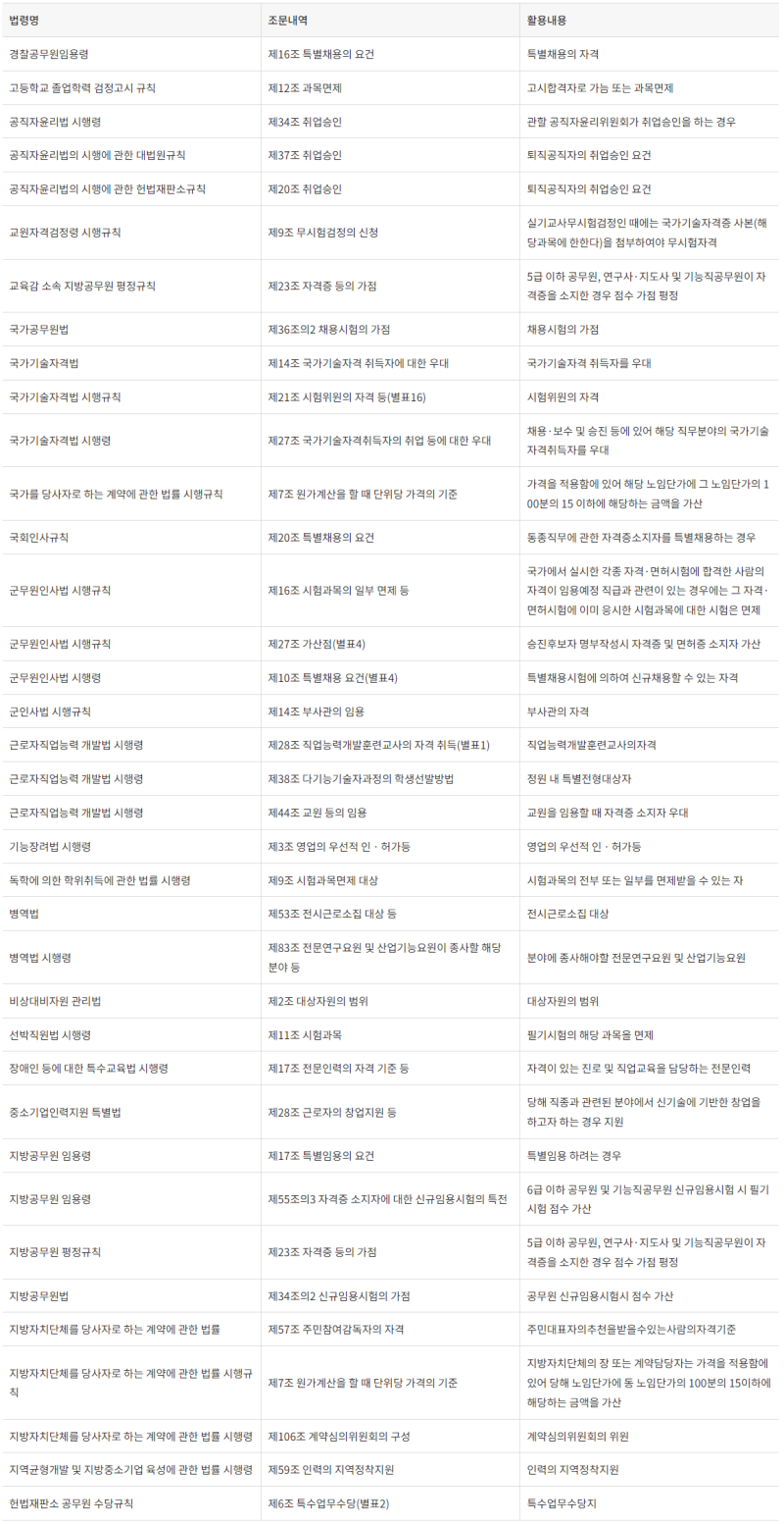 전자상거래관리사 2급 필기 실기 일정 난이도 합격률 학점은행제 공무원 가산점 취업 진로 전망 네이버 블로그