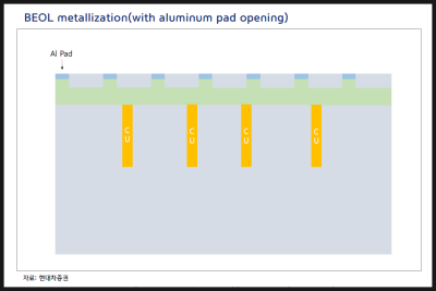 HBM의 개념 및 전공정, 후공정 : 네이버 블로그