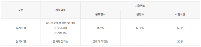 워드프로세서 필기 실기 일정 한글 워드 난이도 합격률 독학 공무원 가산점 취업 진로 전망 네이버 블로그
