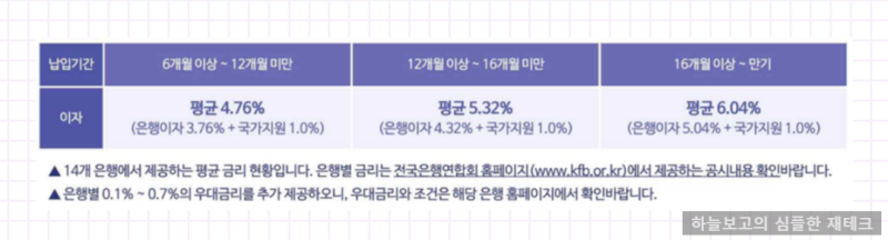 군적금 만기해지 준비물 및 장병내일준비적금 총정리 납입 가입 방법 네이버 블로그