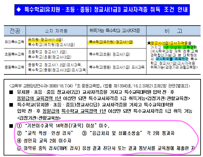 단국대 특수교육대학원 특수학교유치원 정교사1급 자격증 취득하기 네이버 블로그