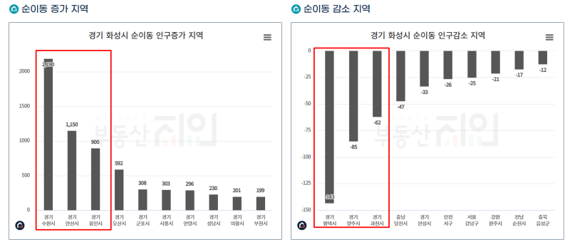 경기도 화성시 동탄신도시 지역 분석1 위치인구일자리학군 네이버 블로그