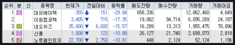 2023년 9월 14일 오늘의 상한가 이유 · 특징섹터 · 마감시황 윌링스 엔젠바이오 피씨엘 지엘팜텍 신스틸 이노뎁 덕성