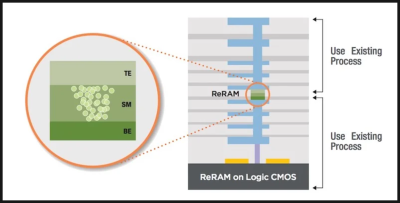 RRAM 저항 메모리 :: ReRAM 작동 원리와 장단점 : 네이버 블로그