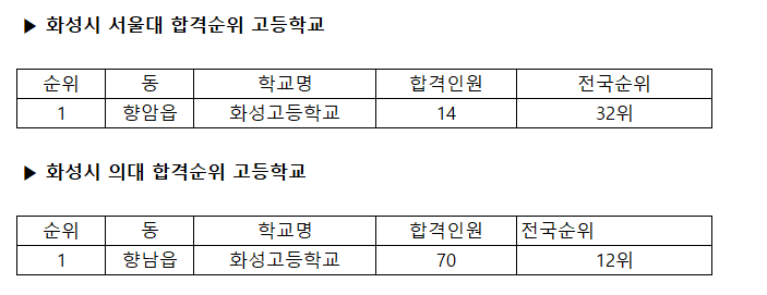 경기도 화성시 동탄신도시 지역 분석1 위치인구일자리학군 네이버 블로그