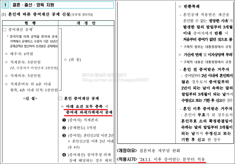 자녀 증여세 면제한도 및 세율 계산 방법2023 세법 개정안 적용 네이버 블로그