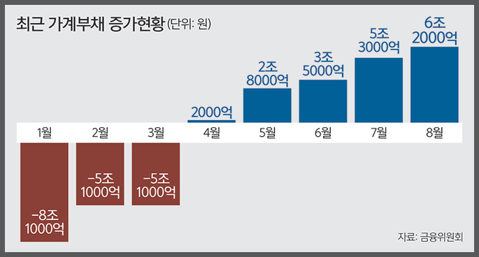 일반형 특례보금자리론 중단과 일시적 2주택자 특례보금자리론 이용 불가 시행시기 금리 등 네이버 블로그