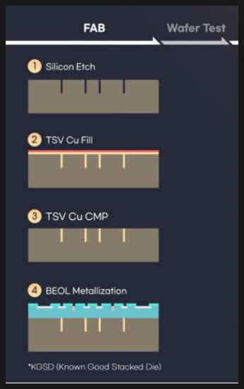 HBM - 본딩(Bonding) : TC-NCF, MR-MUF : 네이버 블로그