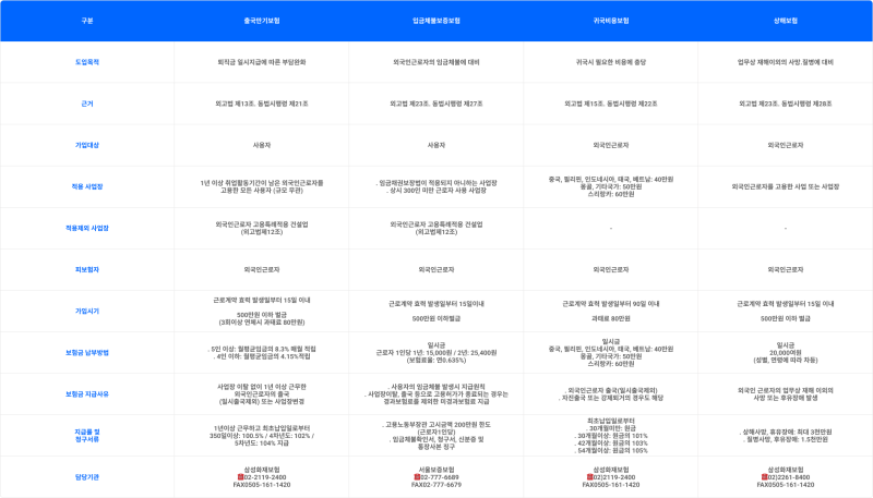 외국인 근로자 고용 시 의무가입해야 하는 보험에 대해 알려드립니다 네이버 블로그