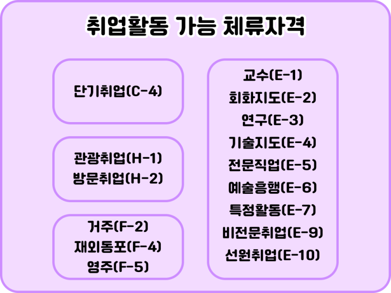 외국인 근로자 고용 시 의무가입해야 하는 보험에 대해 알려드립니다 네이버 블로그