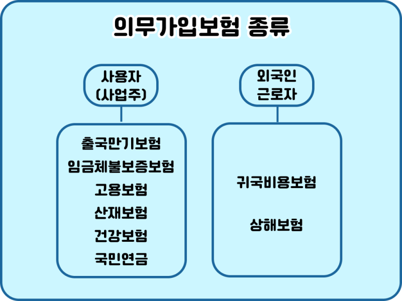 외국인 근로자 고용 시 의무가입해야 하는 보험에 대해 알려드립니다 네이버 블로그