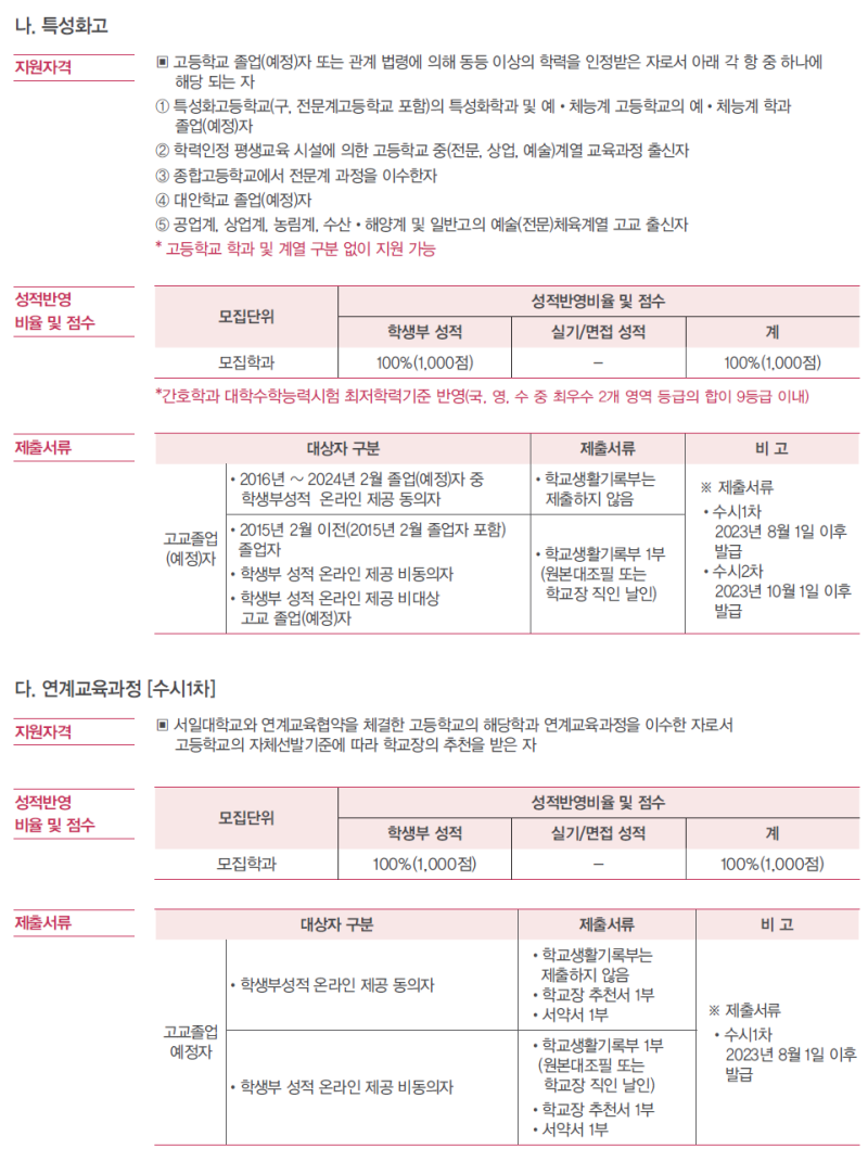 서일대학교 수시 1차 2차 전형일정 수능최저 서일대 수시등급 수시입결 전문대 원서접수 2024학년도 네이버 블로그