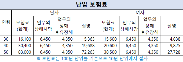 외국인 근로자 고용 시 의무가입해야 하는 보험에 대해 알려드립니다 네이버 블로그