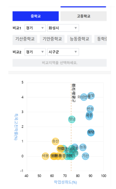 경기도 화성시 동탄신도시 지역 분석1 위치인구일자리학군 네이버 블로그