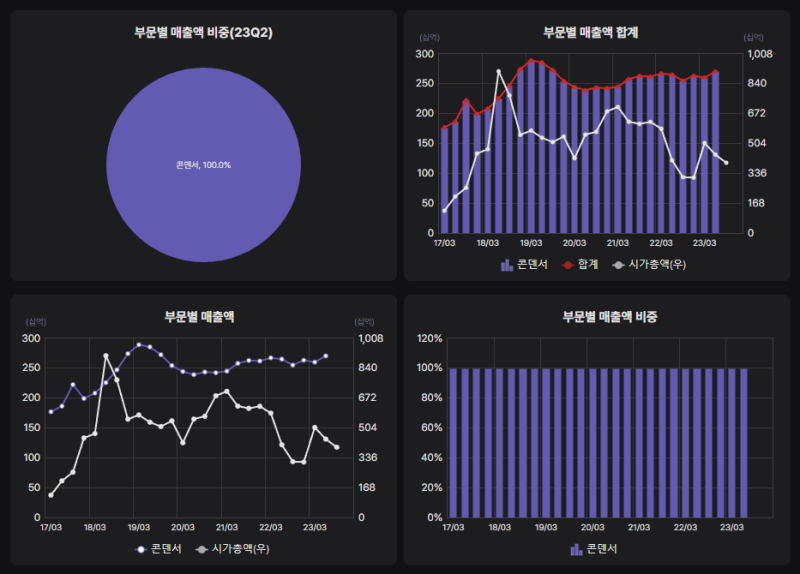 삼화콘덴서001820 기업 분석 사업 영역 최신 실적 장단점 주가 전략 향후 전망은 네이버 블로그