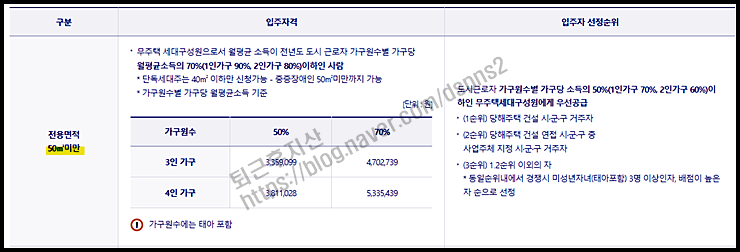 Lh 국민임대아파트 입주조건 및 공공임대주택 종류 신청 자격 네이버 블로그