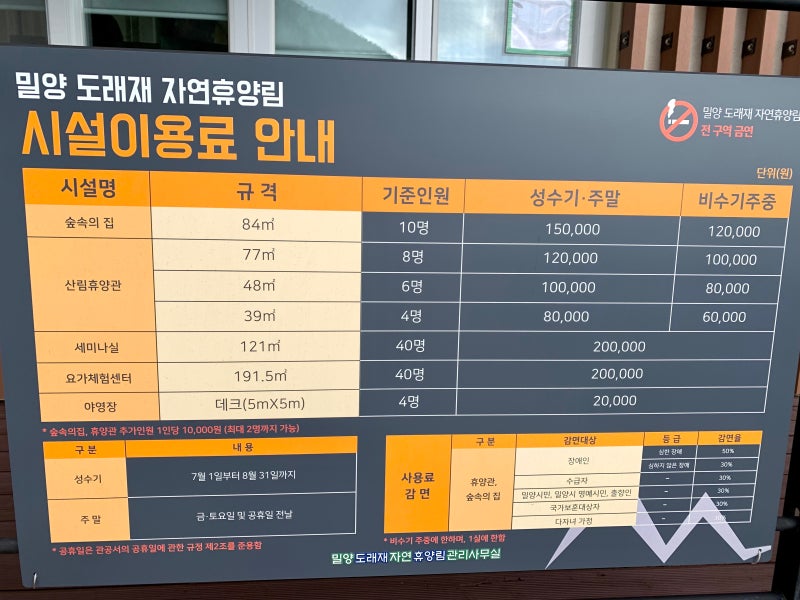 밀양 숙박 도래재 자연휴양림 A동 205호 후기 숲나들e 예약방법바베큐장 야영데크 네이버 블로그