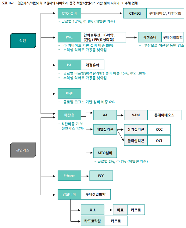 천연가스석탄가격 초강세의 나비효과 중국 석탄천연가스 기반 설비 타격과 그 수혜 업체