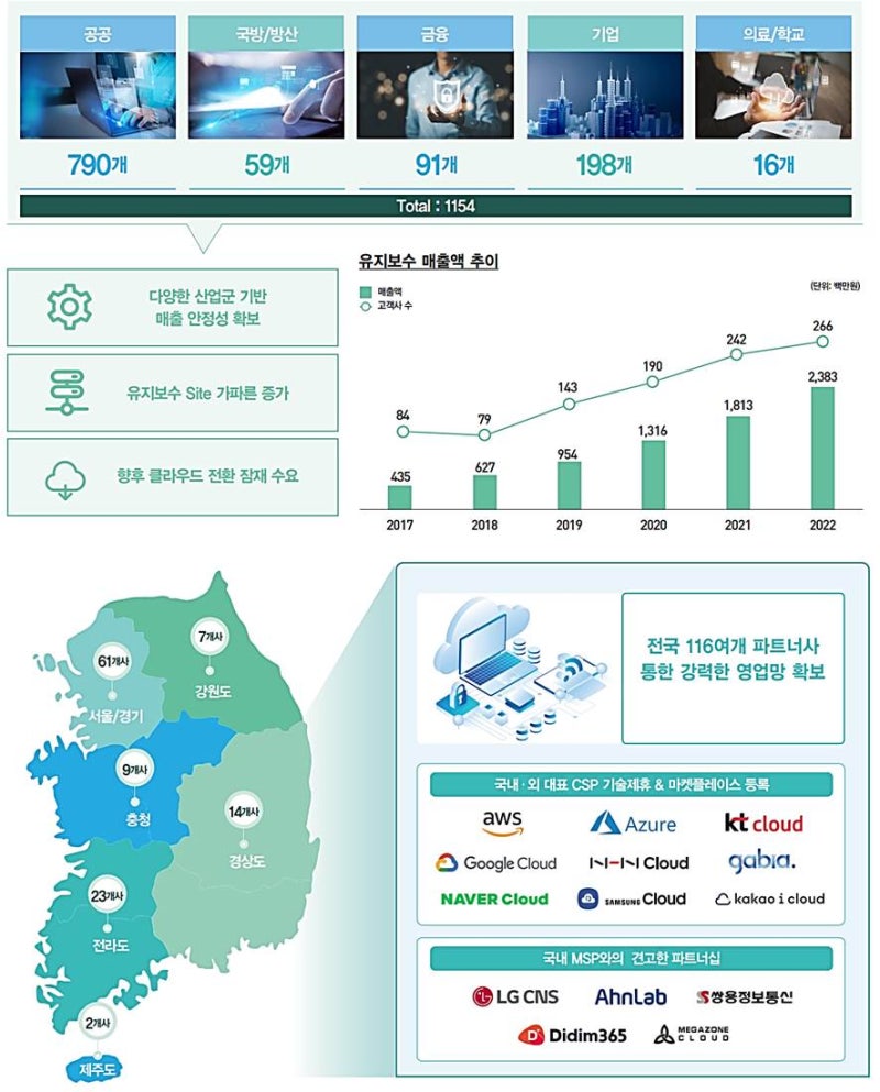 9월 공모주 청약 한싹 수요예측 결과 핵심 정리 And Kb증권 이벤트 상장 주가 공모가 주관사 장외가 보안관련주