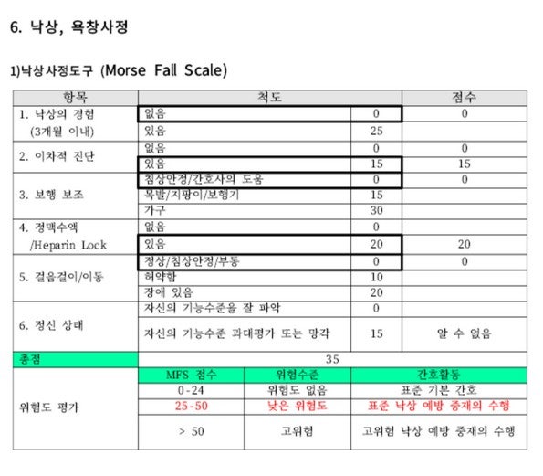 Morse Fall scale, 낙상사정도구은 무엇인지에 대해서 알아봐요~ (with case study 예시) : 네이버 블로그