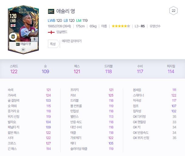 피파온라인4 맨체스터 유나이티드 올스타 1000억 가성비 스쿼드 추천 맨유 네이버 블로그