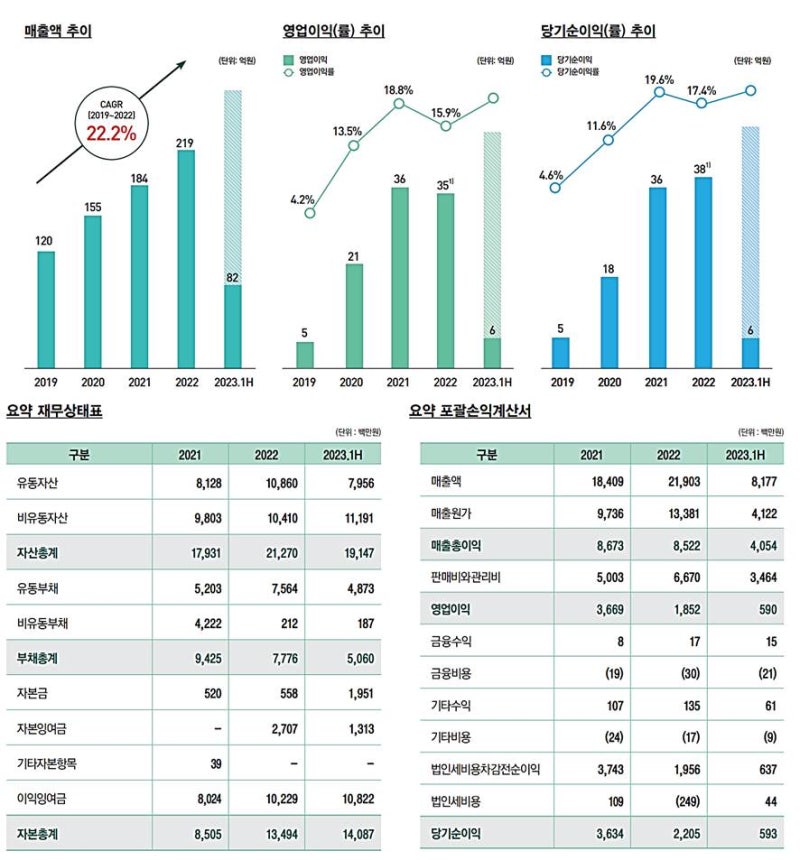 9월 공모주 청약 한싹 수요예측 결과 핵심 정리 And Kb증권 이벤트 상장 주가 공모가 주관사 장외가 보안관련주