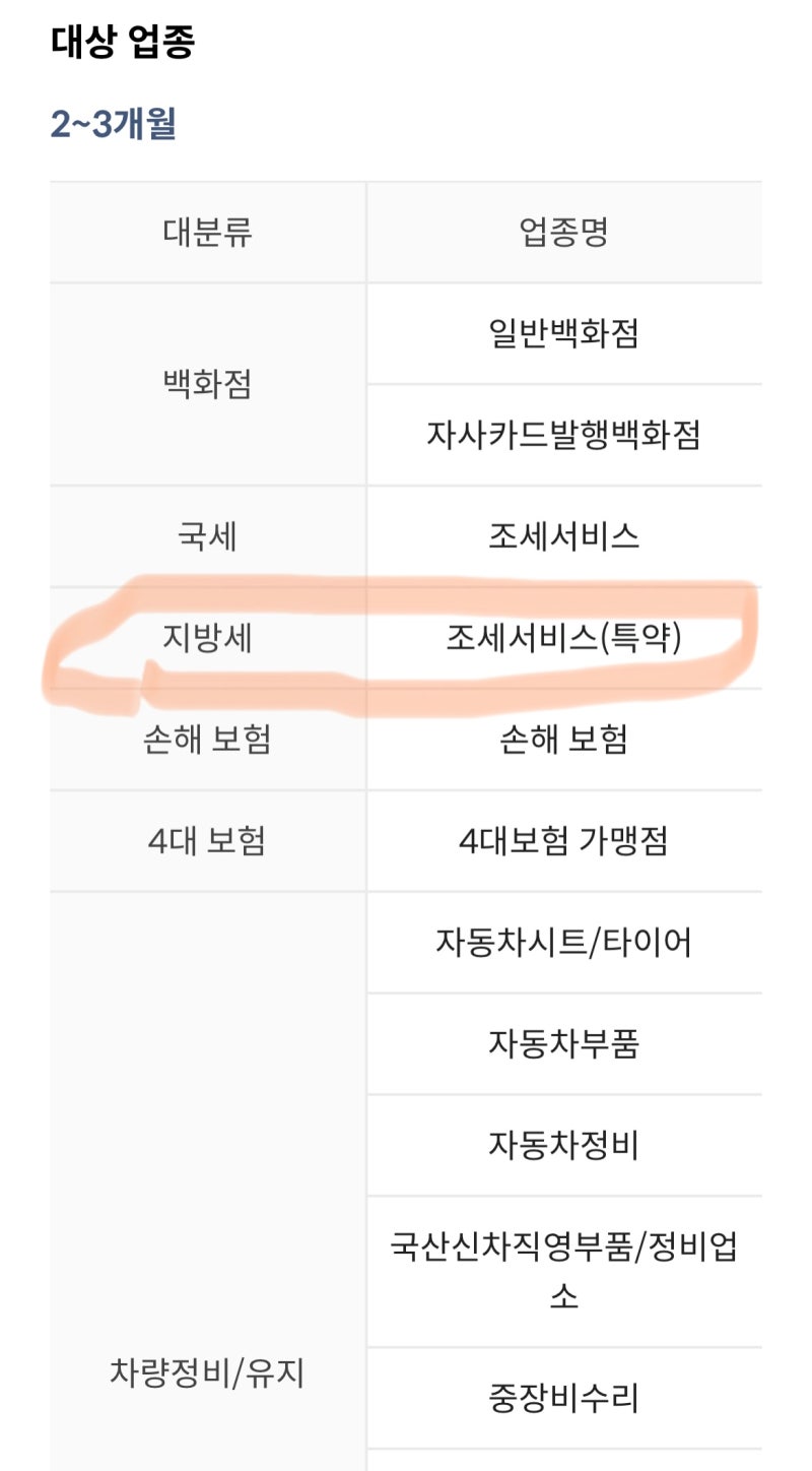서울시 ETAX / STAX 재산세 2개월 분할납부 및 일부납부 신청 방법 & 카드사 혜택 : 네이버 블로그