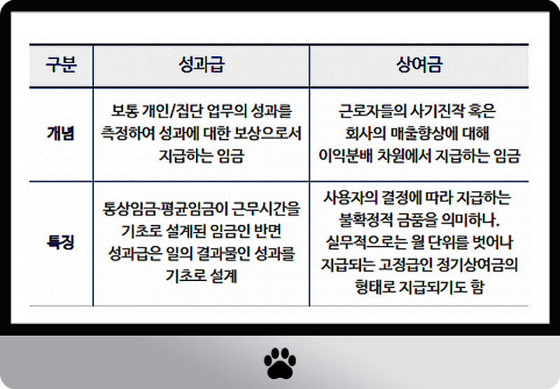 성과금 성과급 상여금 구분과 차이 및 인센티브 세금 계산 방법 네이버 블로그