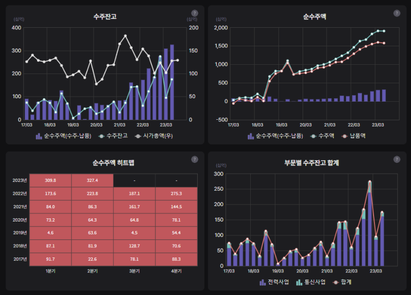 가온전선000500 기업 분석 사업 영역 최신 실적 장단점 주가 전략 향후 전망은 네이버 블로그